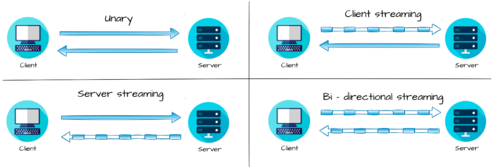 An Introduction to gRPC in Node.js - Lusha Engineering Blog